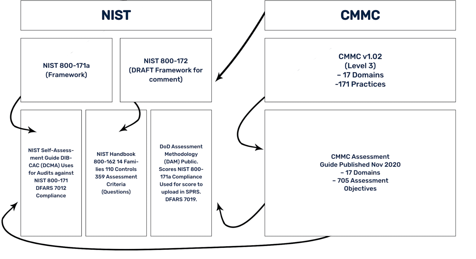NIST Compliant IT Firm | CMMC Compliance Services | Cybersecurity